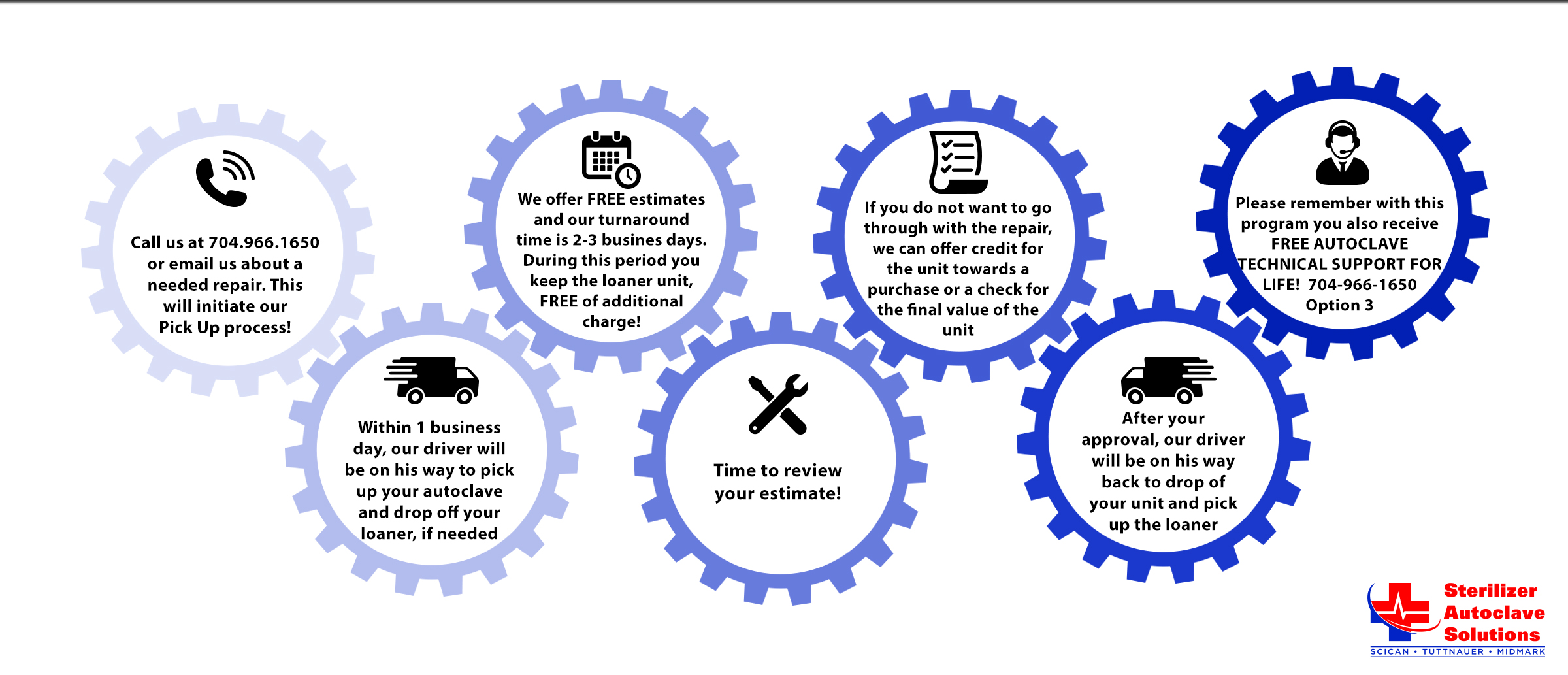 Gears Infographic -Local Service and Repair - Statim USA Autoclave ...