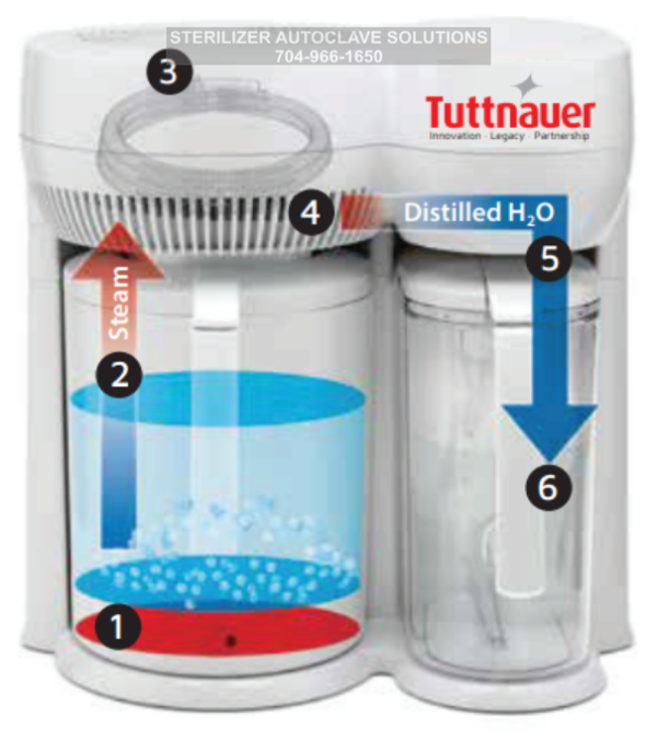 Tuttnauer DS1000 Steam Distiller Purification System - FREE SHIPPING