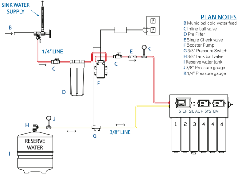 Sterisil AC+ Autoclave System Installation Instructions - Statim USA ...