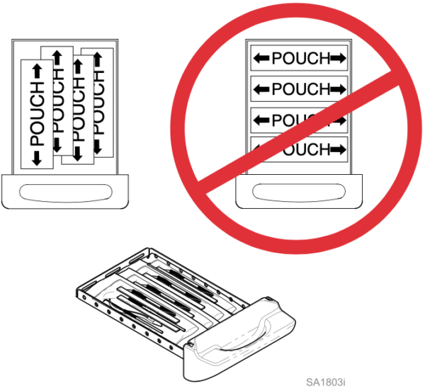 Midmark M3 Operating Instructions - Statim USA Autoclave Sales, Service ...