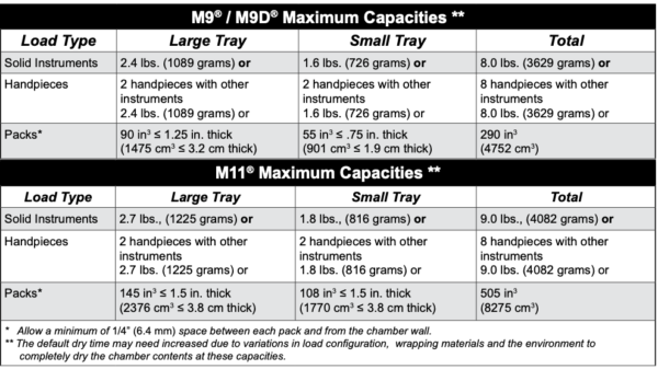 midmark m9/m11 load size chart - Statim USA Autoclave Sales, Service ...