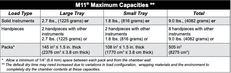 midmark m11 maximum capacity table - Statim USA Autoclave Sales ...