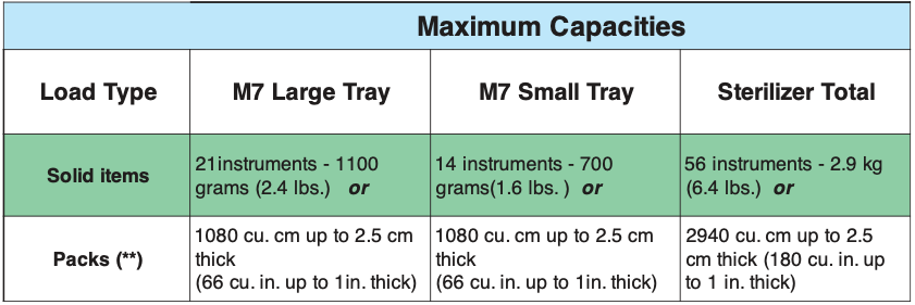 midmark m7 maximum capacity table - Statim USA Autoclave Sales, Service ...