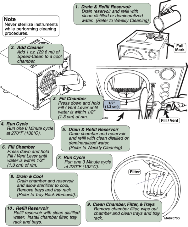 Midmark M7 Maintenance Instructions - Statim USA Autoclave Sales ...
