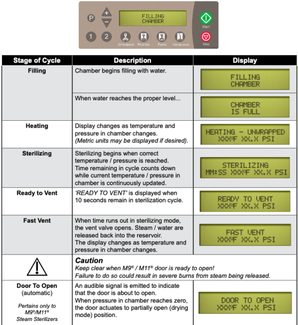 Midmark M11 "NS" Operation Instructions - Statim USA Autoclave Sales ...