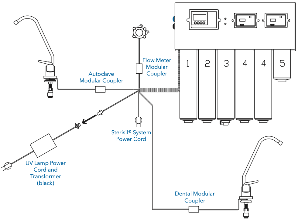 Sterisil System G4 Installation and Operation - Statim USA Autoclave ...