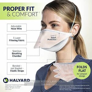 CASE of 210 REGULAR Surgical N95 Respirator Mask Halyard *FLUIDSHIELD ...