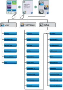 scican hydrim g4 icon legend overview graphic resized 2 - Statim USA ...