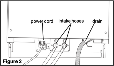 scican hydrim l110w g4 electrical connection graphic resized 2 - Statim ...