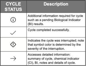 5th Gen Midmark M11-05X Operation Guide - Statim USA Autoclave Sales ...