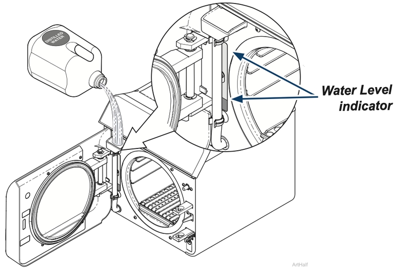 midmark m11-05x filling the reservoir graphic a - Statim USA Autoclave ...