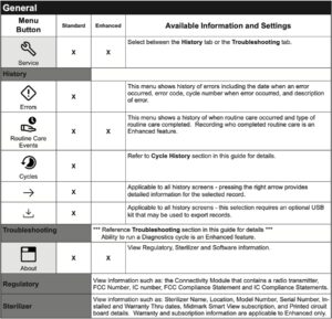 5th Gen Midmark M11-05X Operation Guide - Statim USA Autoclave Sales ...