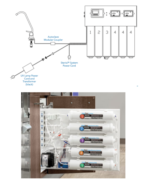 Sterisil AC+ vs SciCan Vistapure Water Purification System - Statim USA ...
